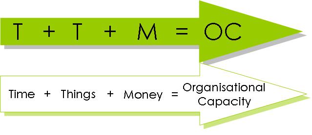 Enterprise & Development: July 2010