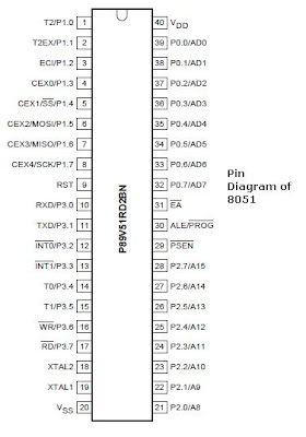 Next is here............