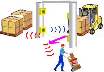 RFID: What is RFID?