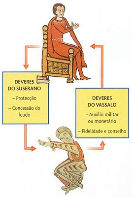 katiageo: FEUDALISMO - História 7º ano