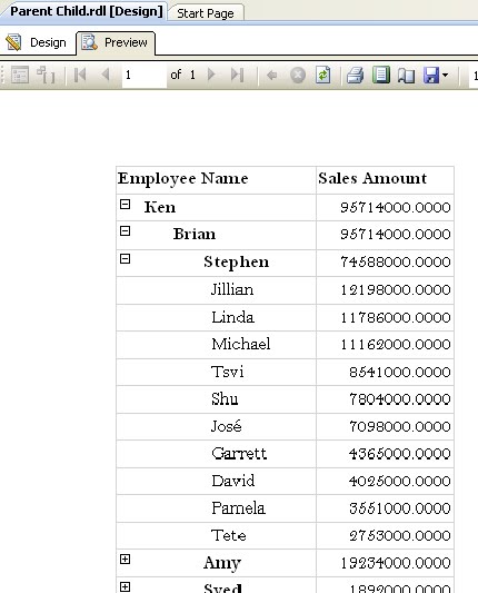 Liyasker - Business Inteligence and Database: Parent - Child Hierarchy in SQL Server 2008 ...