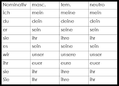 Invata Limba Germana Gratuit pentru incepatori Rumänisch Deutsch ...