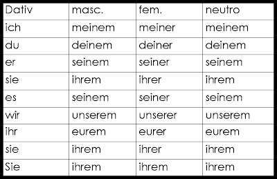 Invata Limba Germana Gratuit pentru incepatori Rumänisch Deutsch ...