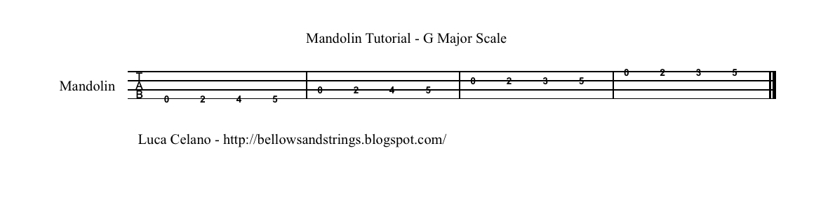 Songs for a new player - Mandolin Cafe Forum