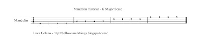 Bellows and Strings: G Major Scale, D, & G Chords for the Mandolin