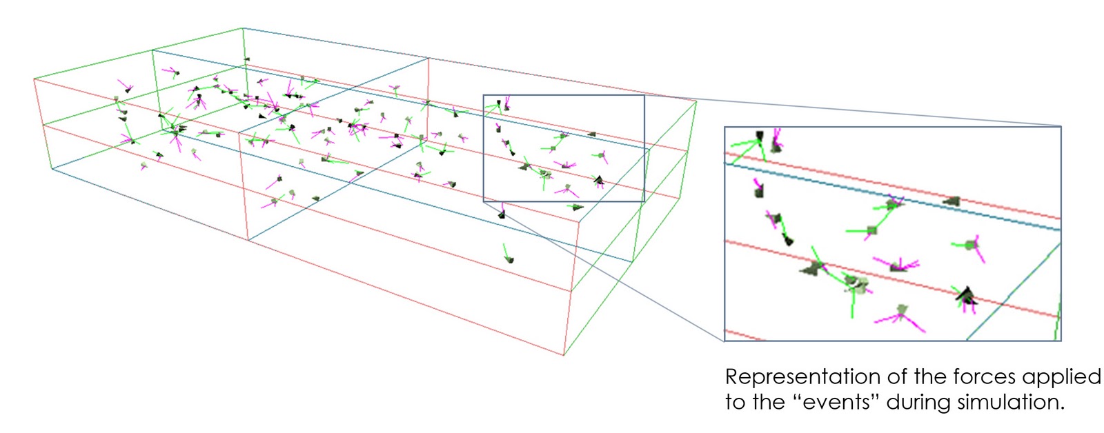 MULTlv - MixUseLifeStyle Tel Aviv: Swarm Simulation