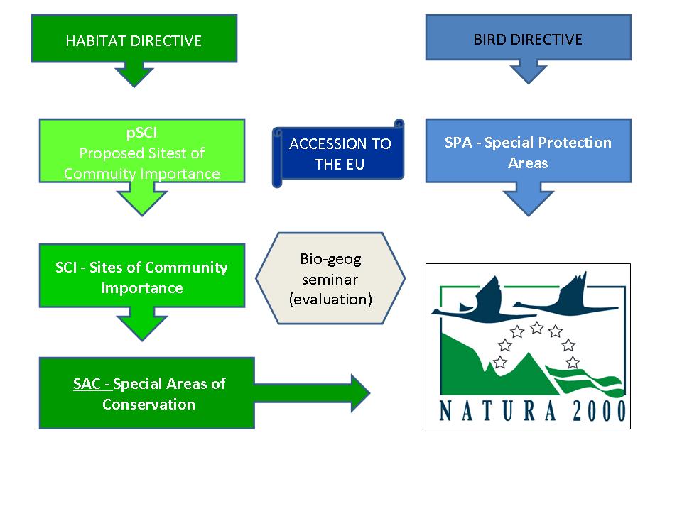 Zaštita biodiverziteta u zapadnom Balkanu: NATURA 2000 – Protection of ...