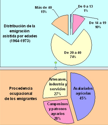 BLOG DE GEOGRAFÍA Profesor Pedro Oña: La emigración española a Europa ...