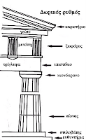 Archaeology & Art: Δωρικός & Ιωνικός Ρυθμός