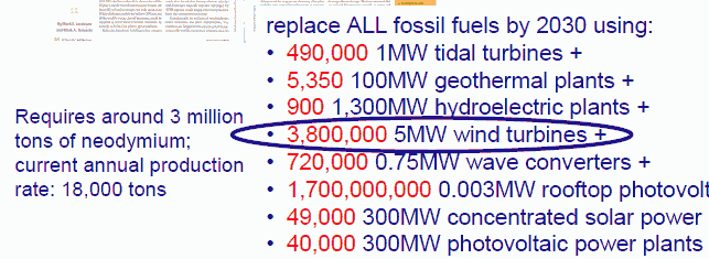The Energy Standard: Why Material Scarcity is an Issue for Energy scarcity