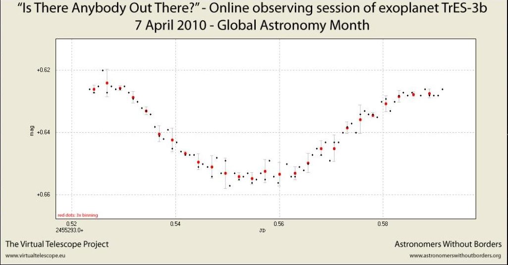 Astroblog: Virtual Telescope - Watching TrES-3's exoplanet
