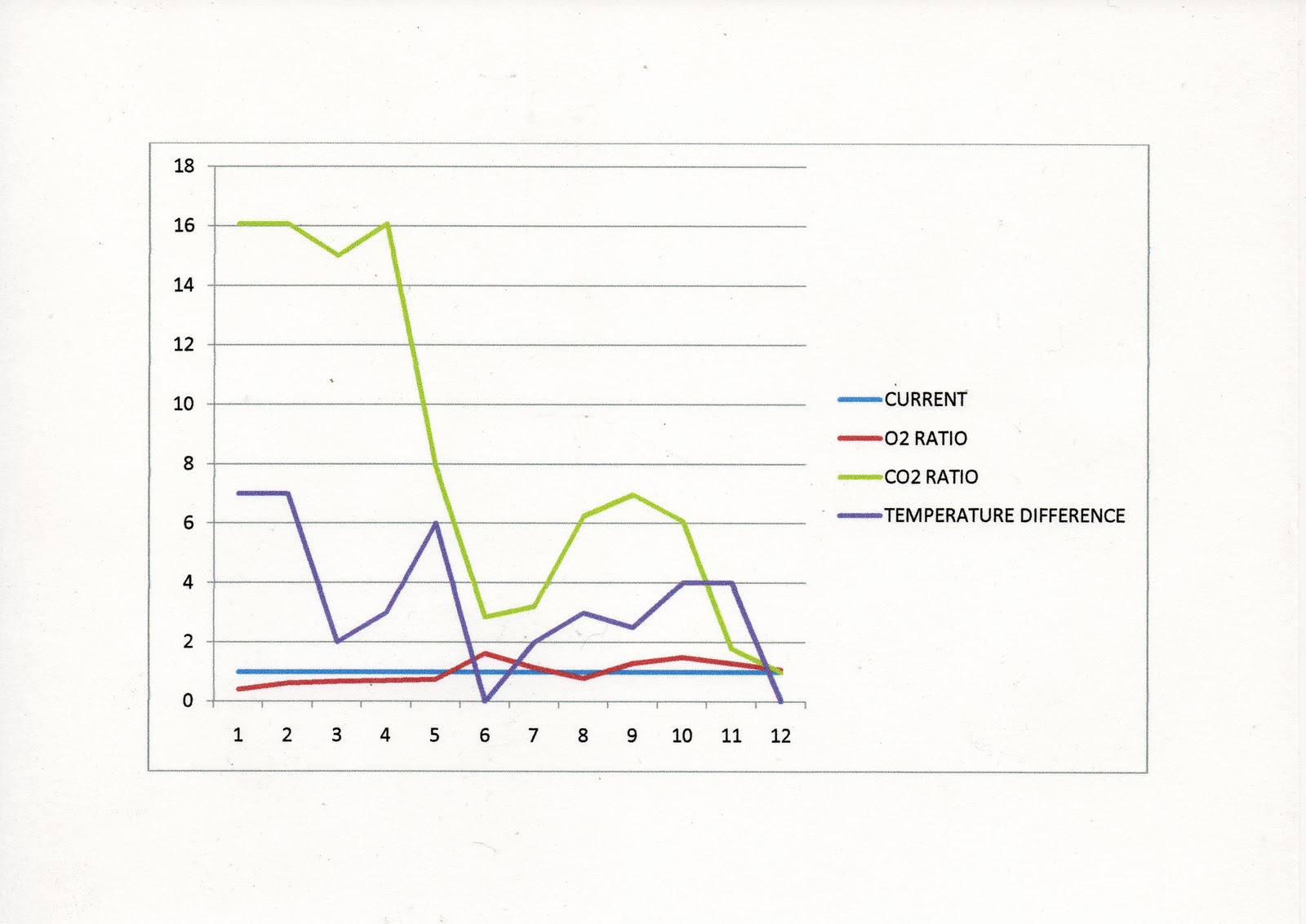 Observations of a Cynical Cynic: A CLOSER LOOK AT CLIMATE CHANGE (PART 4)