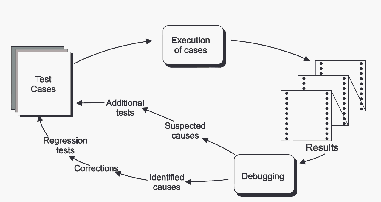 Ritesh Kumar Gupta Debugging Is An Art Btb Series 1