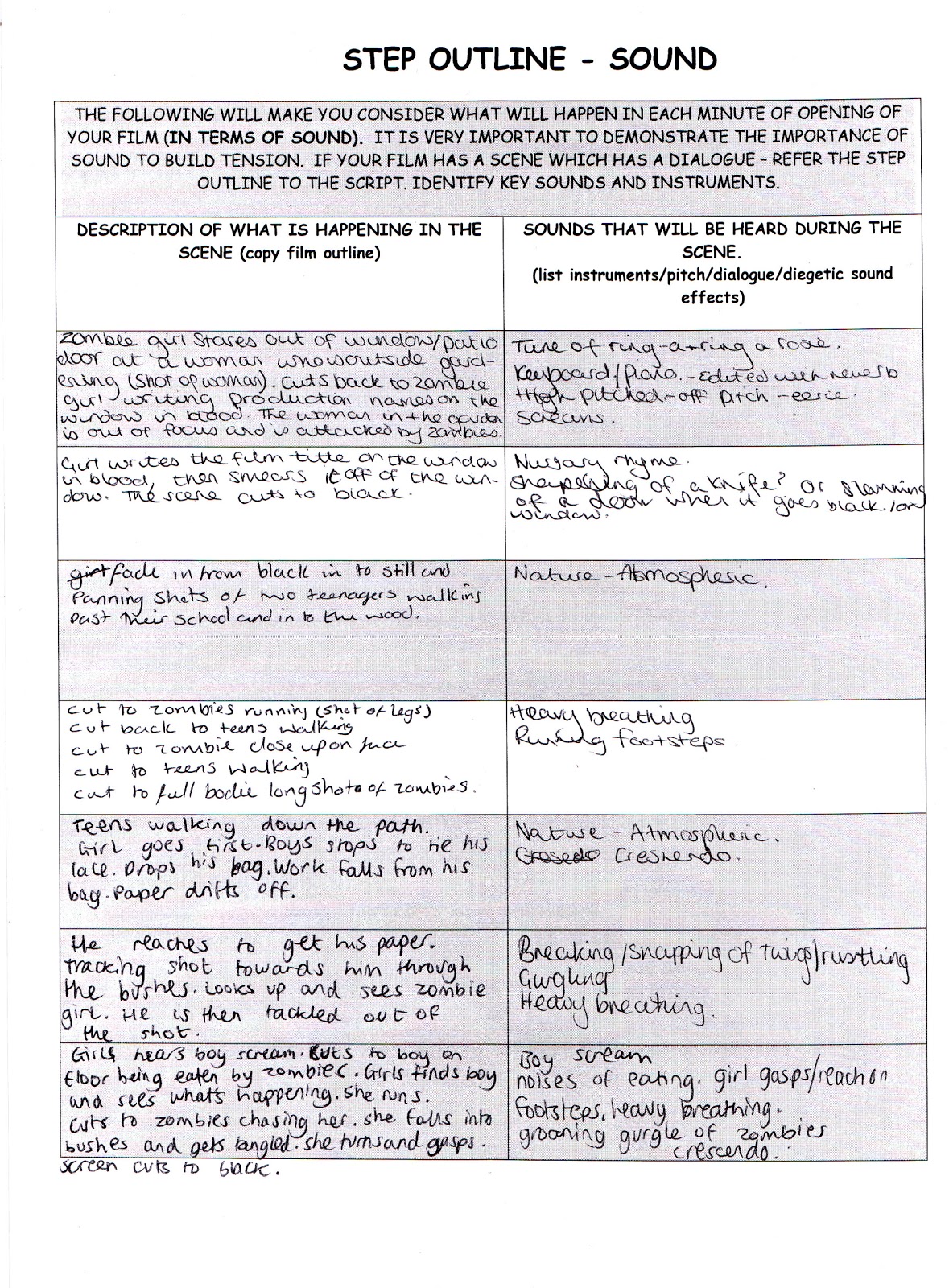 Foundation Portfolio: Step Outline - Sound - Tom, Dan and Sarah