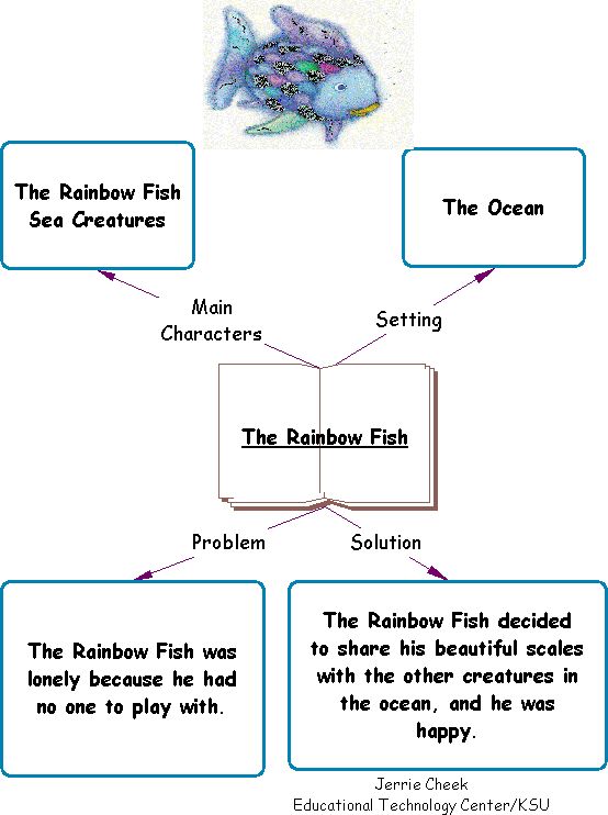 Character Education Using Children's Literature: Rainbow Fish By ...