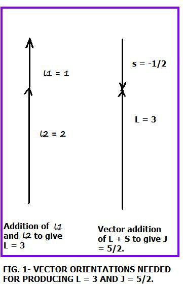 Brane Space: L-S Coupling Problem Solutions - and More QM