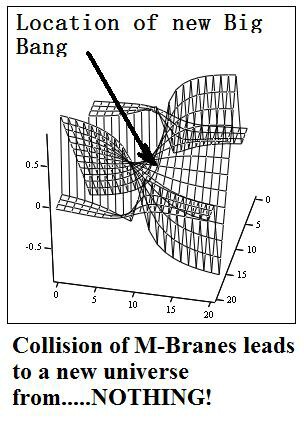 Brane Space: How Could the Universe Originate from Nothing?