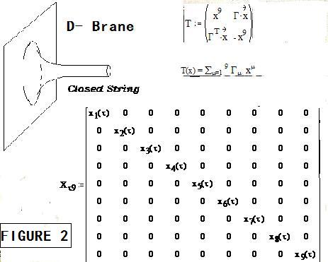 Brane Space: Alan Lightman's New Book Validates Transgressive Nature of ...