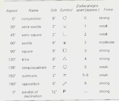 Brane Space: Should Astrologers Be Allowed to Get Away with Horse Pockey?