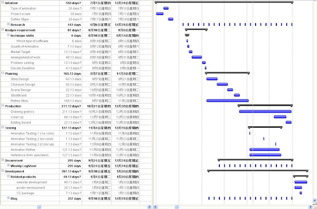 41328 / 3B 2D Animation: Gantt Chart