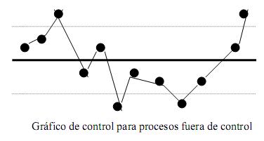 Estadistica administrativa: GRAFICAS DE CONTROL