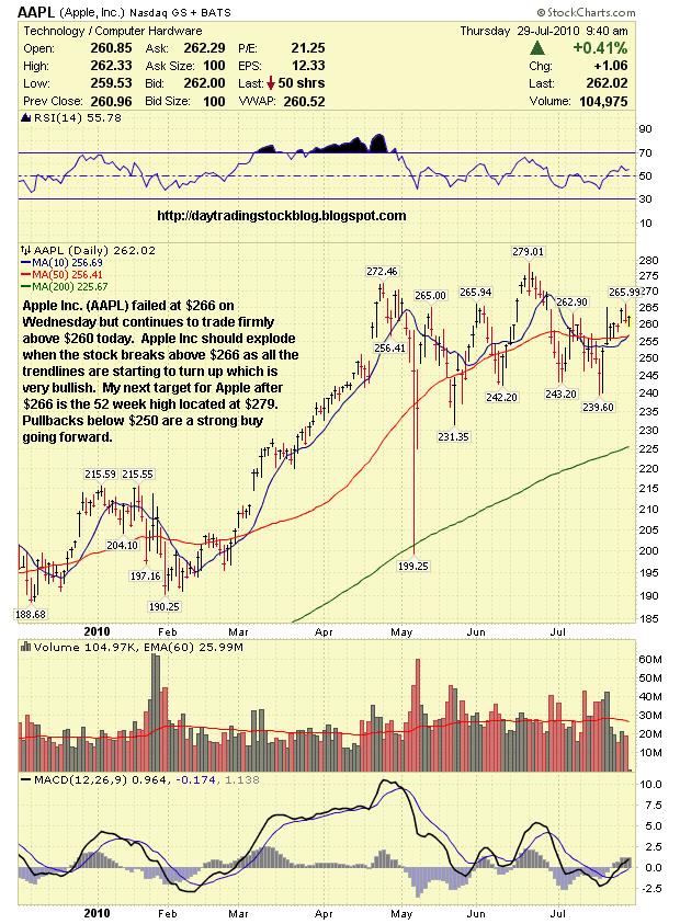 Stock Market Analysis: Apple Inc AAPL Stock Analysis - 7/29/10
