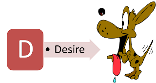 Workplace Communication Done Right: The AIDA Model and Persuasive Messages