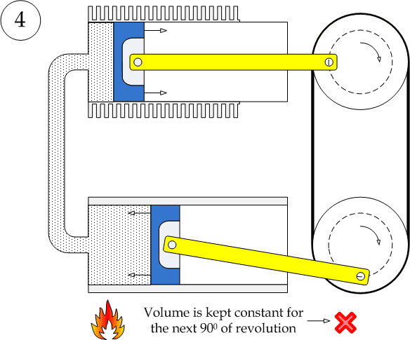 Eng. Shady Mohsen blog: Alpha Stirling engine interpretation