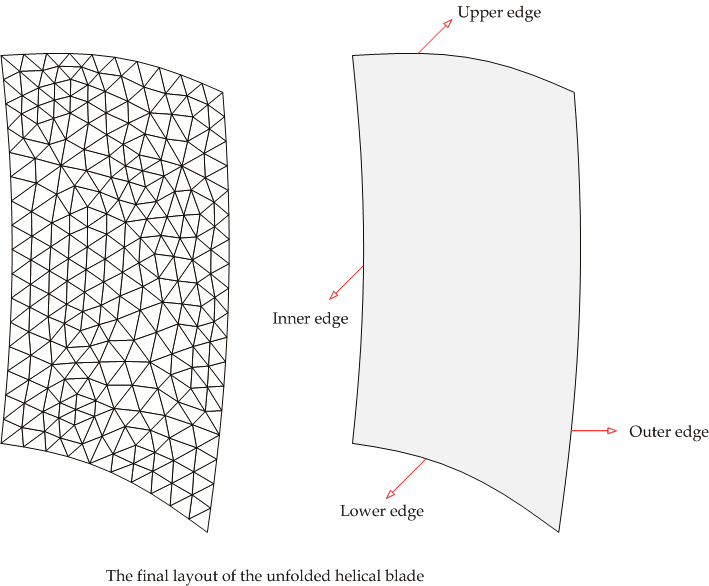 Eng. Shady Mohsen blog: Unfolding of the helical Savonius blade