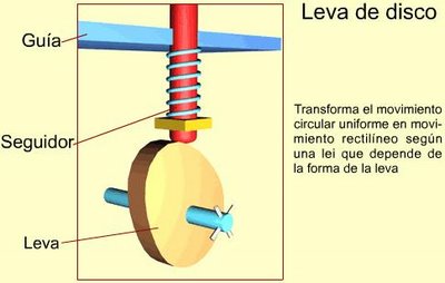 blog de ambito practico