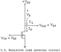 Learn VLSI: MOS Inverter