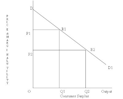 A Theory of Consumers Surplus and Example of Surplus of Consumers ...