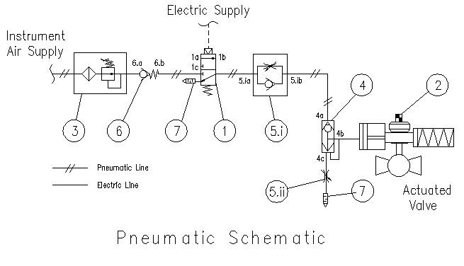 Instrument and Control Engineering: Completing The Actuated Valve