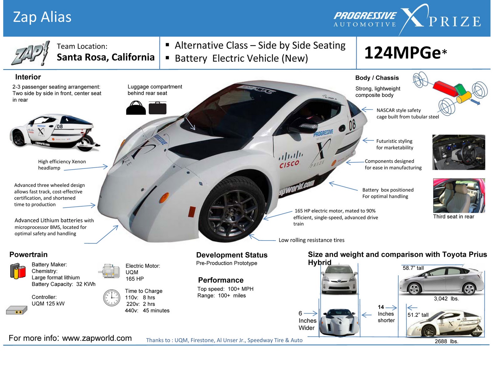 ZAP Jonway: 2010-10-24