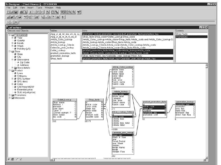 BUSINESS OBJECTS TUTORIALS: Universe Components
