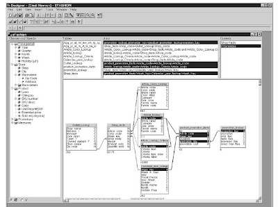 BUSINESS OBJECTS TUTORIALS: Universe Components