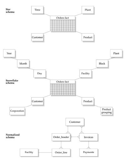 BUSINESS OBJECTS TUTORIALS: Universe Components