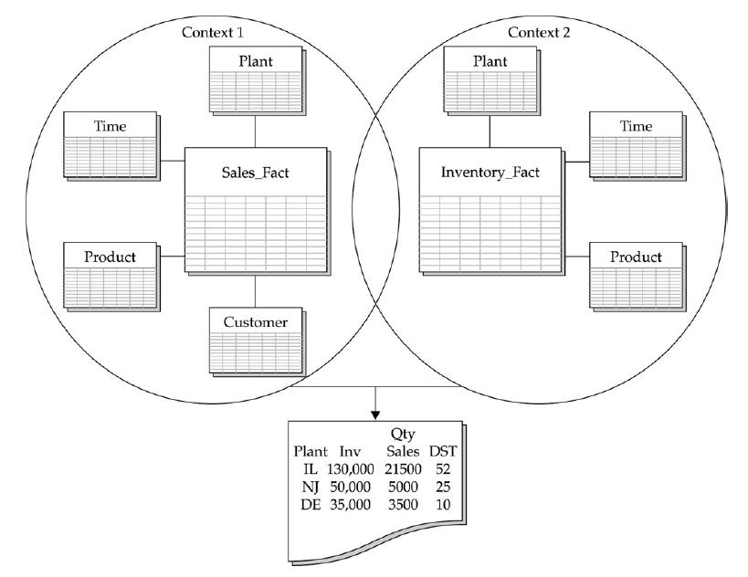 BUSINESS OBJECTS TUTORIALS: Universe Components