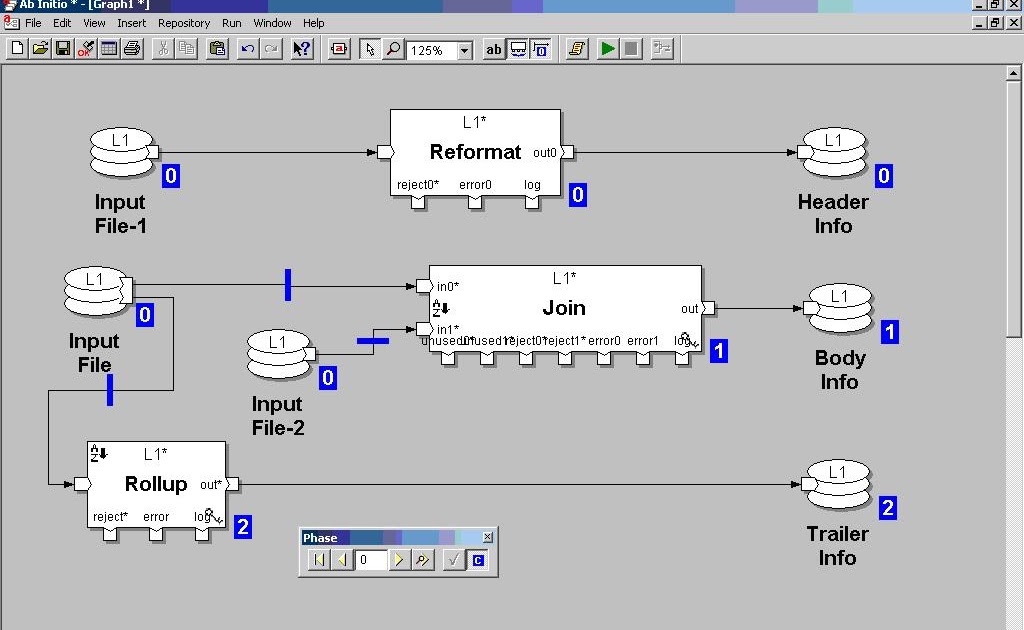 Ab Initio Tutorials Tuning Tips