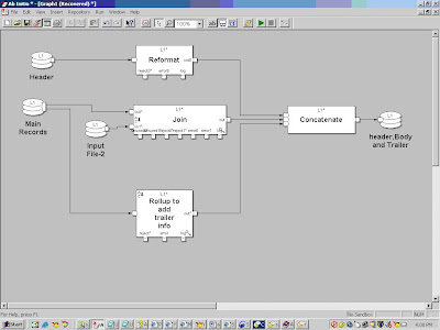 AB INITIO TUTORIALS: Departition Components