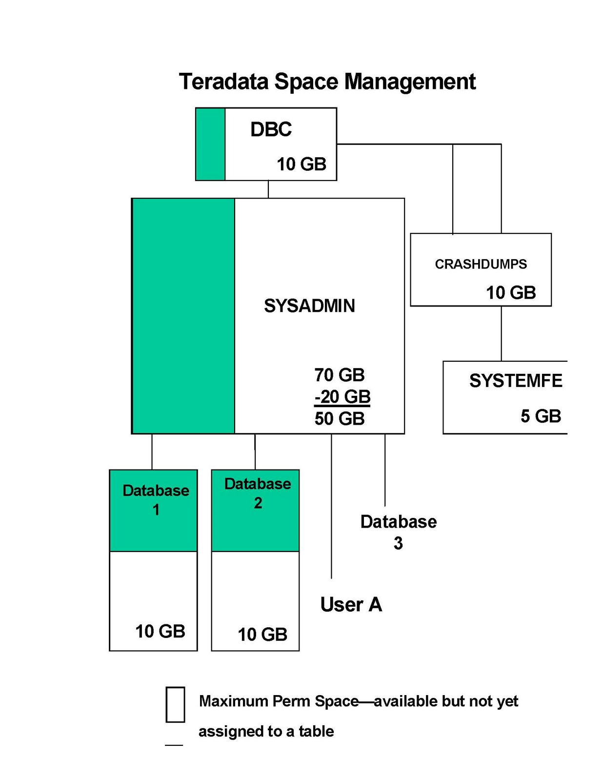 TERADATA TUTORIALS: Teradata Database