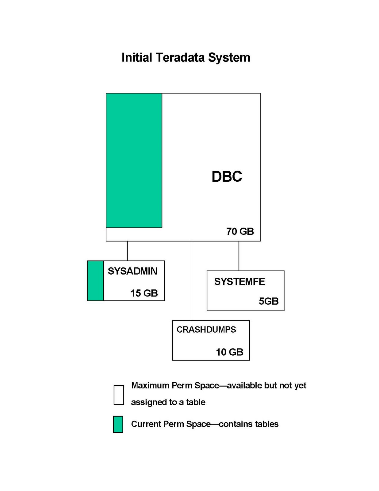 TERADATA TUTORIALS: Teradata Database