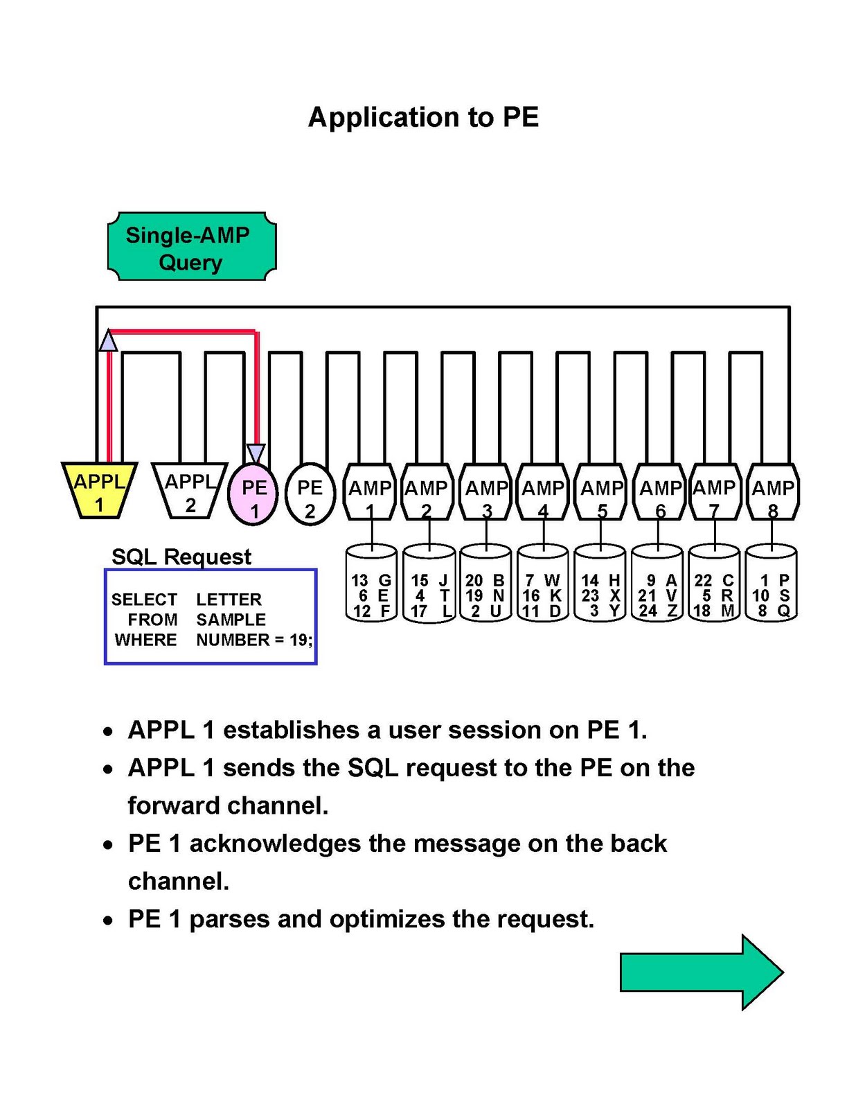 TERADATA TUTORIALS: Teradata Parallel