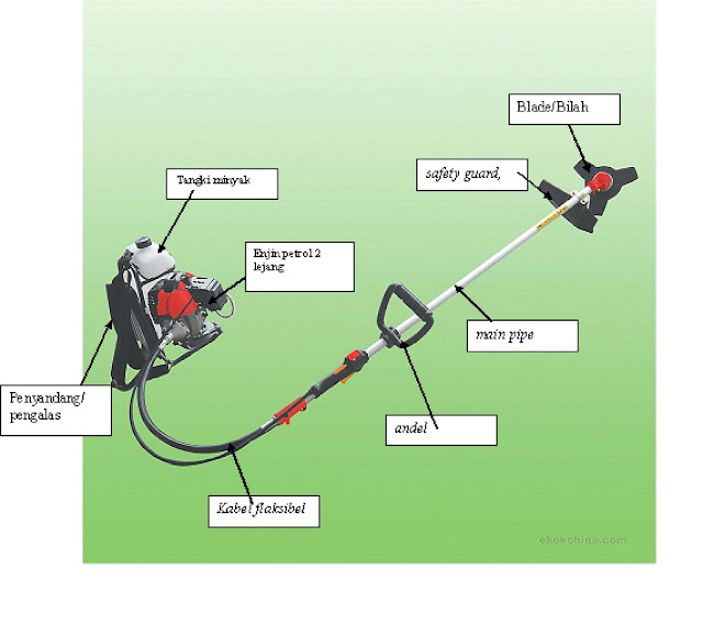 Bagian Bagian Mesin Potong Rumput - Perumperindo.co.id