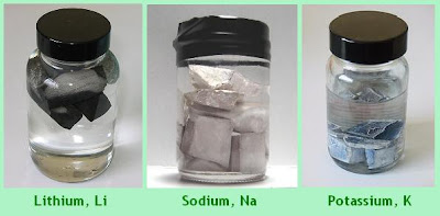 SPM Physics And Chemistry: 4.3 Group 1 Elements, The Alkali Metals