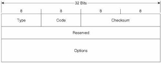 Cisco Internetworks: IPv6 NDP 1