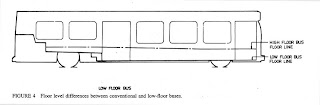 Studio 3: Information Design: Research: Low-Floor Transit Buses