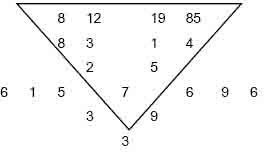 umi jie: Triangle Numerology