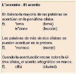 Taller de lengua y cultura italiana (UPN): L'alfabeto italiano, la ...