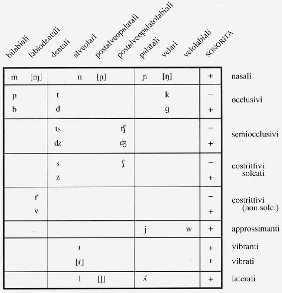 Taller de lengua y cultura italiana (UPN): Per tutti quelli veramente ...